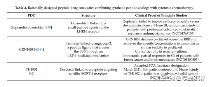 多肽偶联药物（PDC）的具体介绍 - 知乎