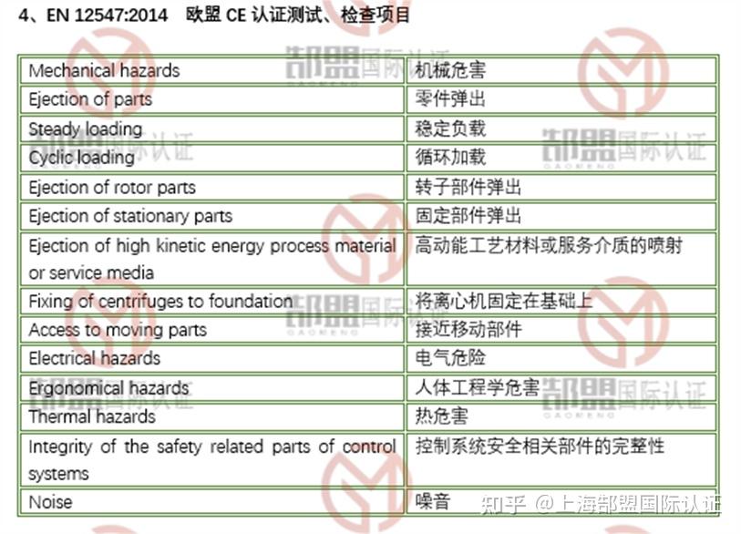 离心机CE认证- EN 12547:2014 详解-MD - 知乎