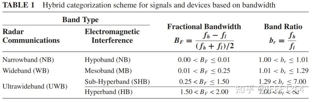 UWB 自学笔记 - 知乎