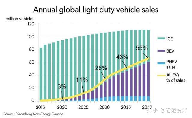 MLCC行业梳理：规模最大的被动元器件，国产化潜力大 - 知乎