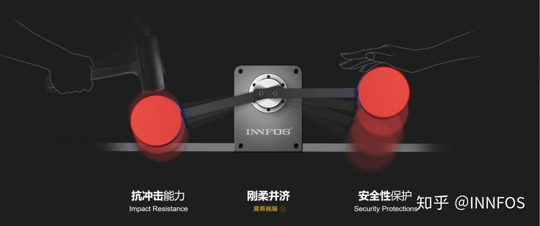 INNFOS SCA：基于QDD技术的一体化低成本机器人运动控制解决方案 - 知乎