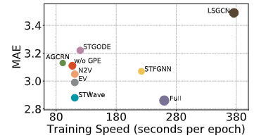 【ICDE 2023 STWave】时空预测新范式 - 知乎