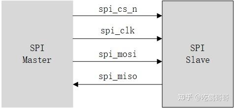 SPI verilog实现 - 知乎