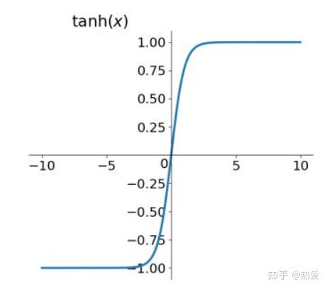 tanh - 知乎