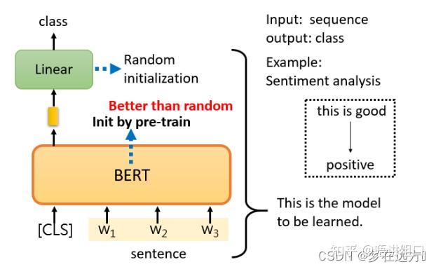 Transformer的两大应用对比：GPT和BERT的差别（易懂版）-2更 - 知乎