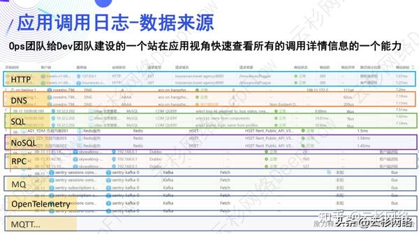 直播回放 | DeepFlow AutoLogging：自动采集应用调用日志和流日志 - 知乎
