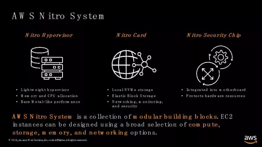 Amazon EC2 在 AWS 中国区域推出 C5、C5d、R5 和 R5d 实例！ - 知乎