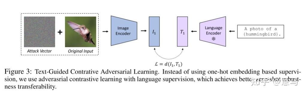 UNDERSTANDING ZERO-SHOT ADVERSARIAL ROBUSTNESS FOR LARGE-SCALE MODELS - 知乎