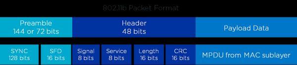 Wi-Fi Basic PHY and MAC - 知乎
