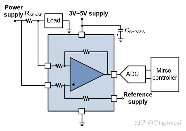 车载OBC+DC/DC方案 - 知乎
