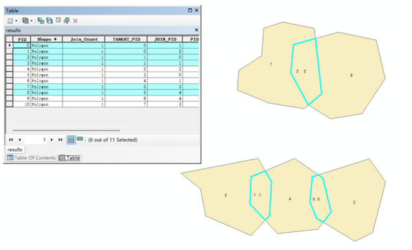 ArcGIS-ArcMap 矢量面重叠分析 - 知乎