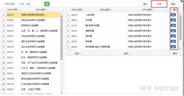 DRG入组率、RW、CMI等各项指标怎么算？ - 知乎