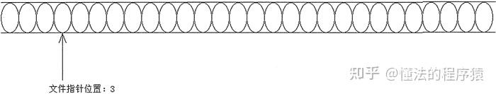 ﻿Python seek()和tell()函数详解 - 知乎