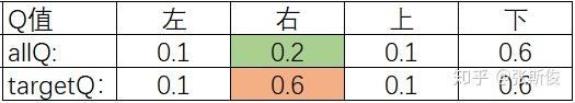 用可视化直观理解DQN[DQN实战篇] - 知乎