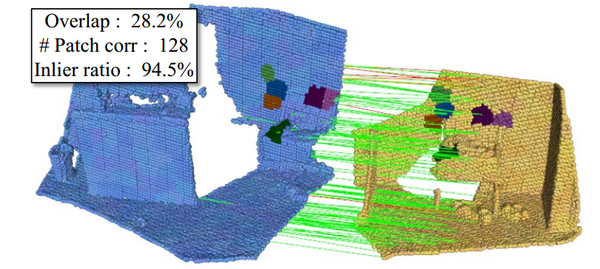 论文笔记：Geometric Transformer for Fast and Robust Point Cloud Registration ...