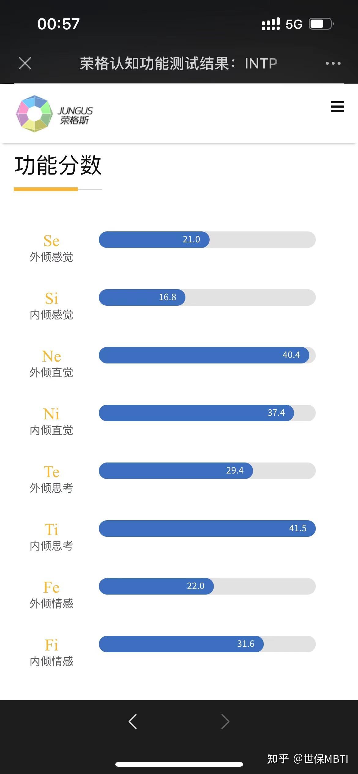世保64型MBTI性格测试：ST（I）、NF、NF（P）的荣格八维分析 - 知乎