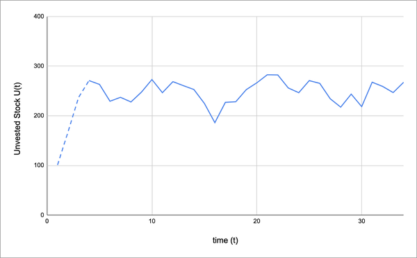 一个简单实例解析移动平均模型 Moving-Average Models - 知乎