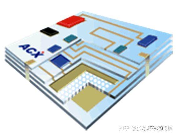 陶瓷基板：低温共烧陶瓷（LTCC）国内厂商现状 - 知乎