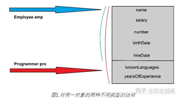 超越Java 8：instanceof的模式匹配 - 知乎