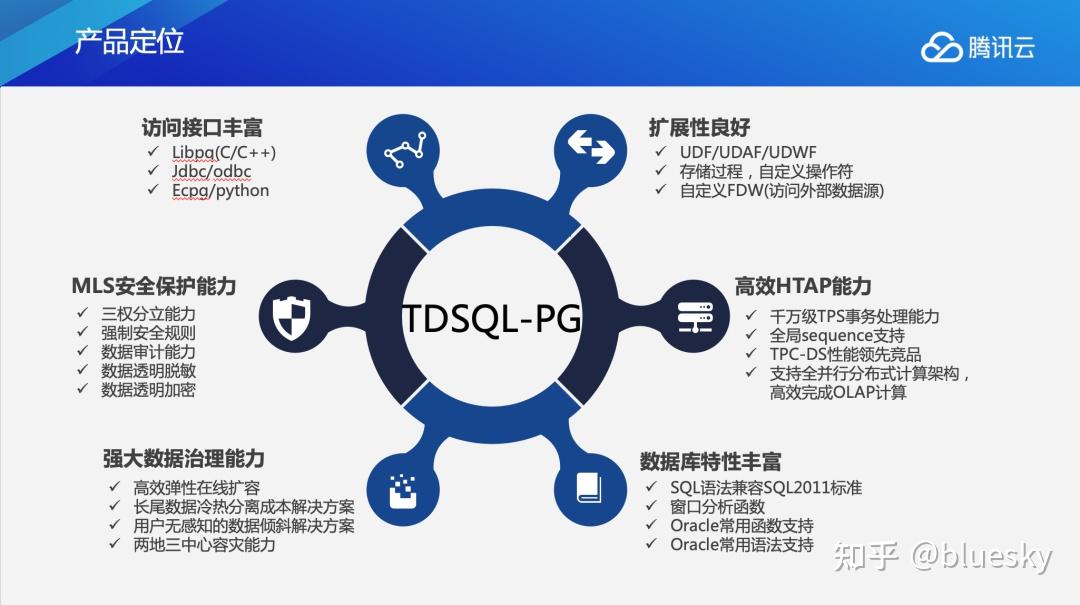 一文详解TDSQL PG版Oracle兼容性实践 - 知乎