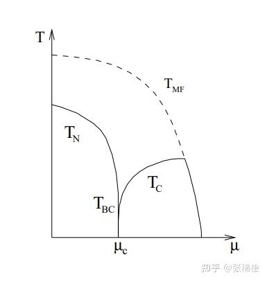 [翻译]-高温超导的SO(5)理论 - 知乎