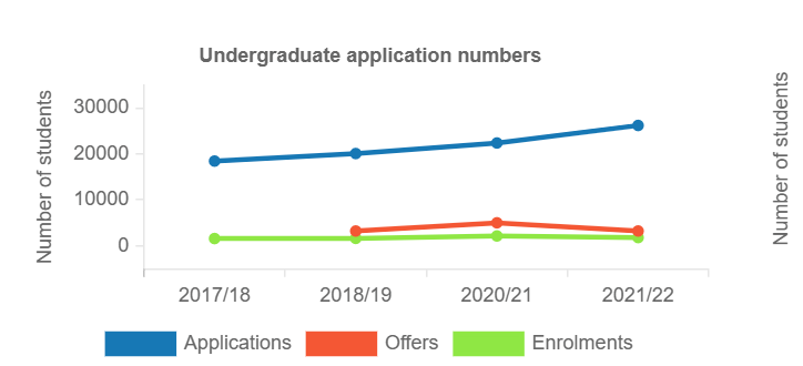 LSE公布2023Fall完整申录数据！中国学生申录情况如何？ - 知乎