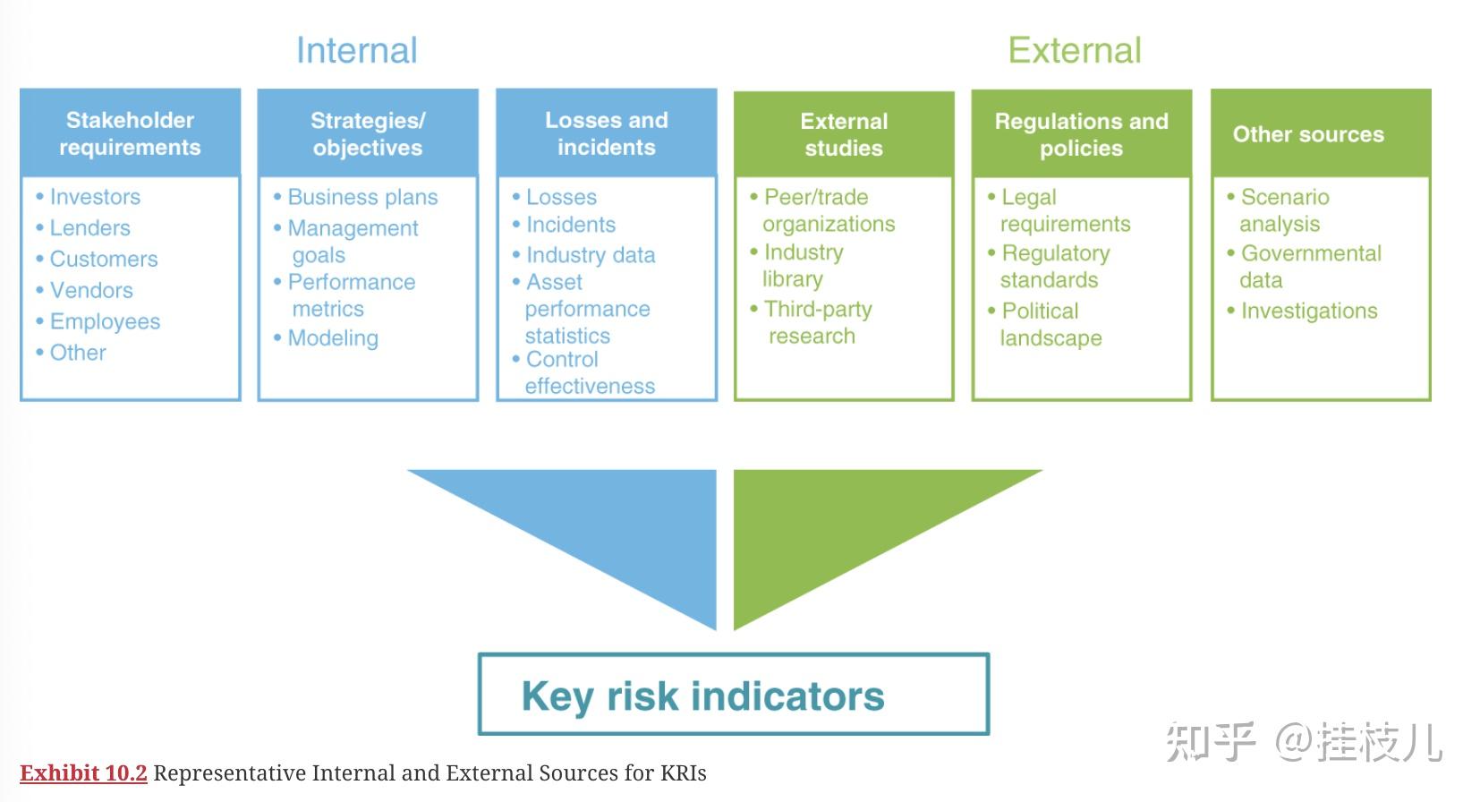 Key Risk Indicators（关键风险指标）笔记 - 知乎