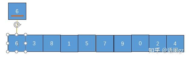 04 树6 Complete Binary Search Tree 30 分 知乎 