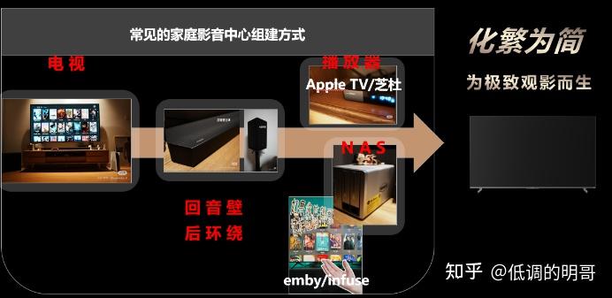 2025年新款电视选购：创维A6F Pro和海信E7N Pro哪款电视比较好？哪款更值得买？性价比高？有什么区别？评测后谈谈感受，附购买建议 - 知乎