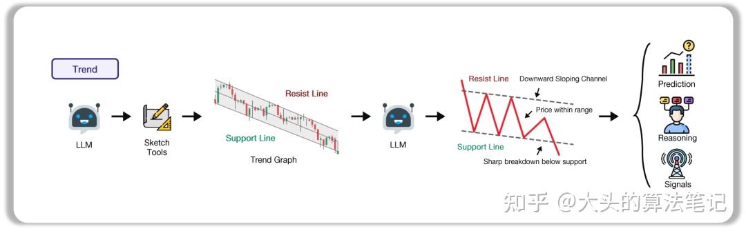 Paper Reading | QuantAgent: 面向高频交易的多智能体框架，代码开源 - 知乎