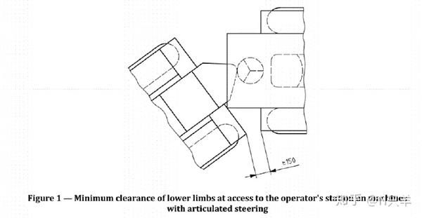 EN ISO 6165 土方机械欧盟CE认证安全要求和保护措施 - 知乎