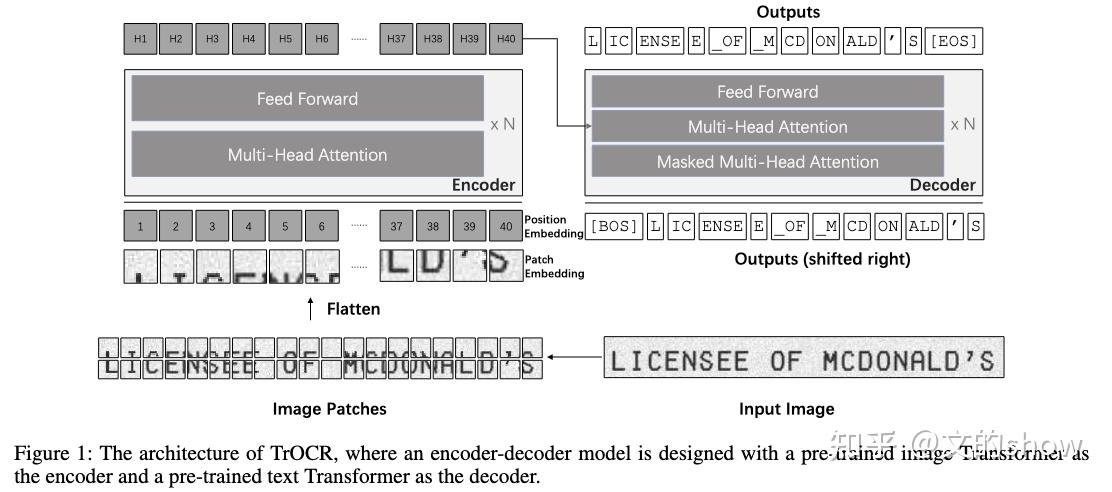 文本识别之TrOCR - 知乎