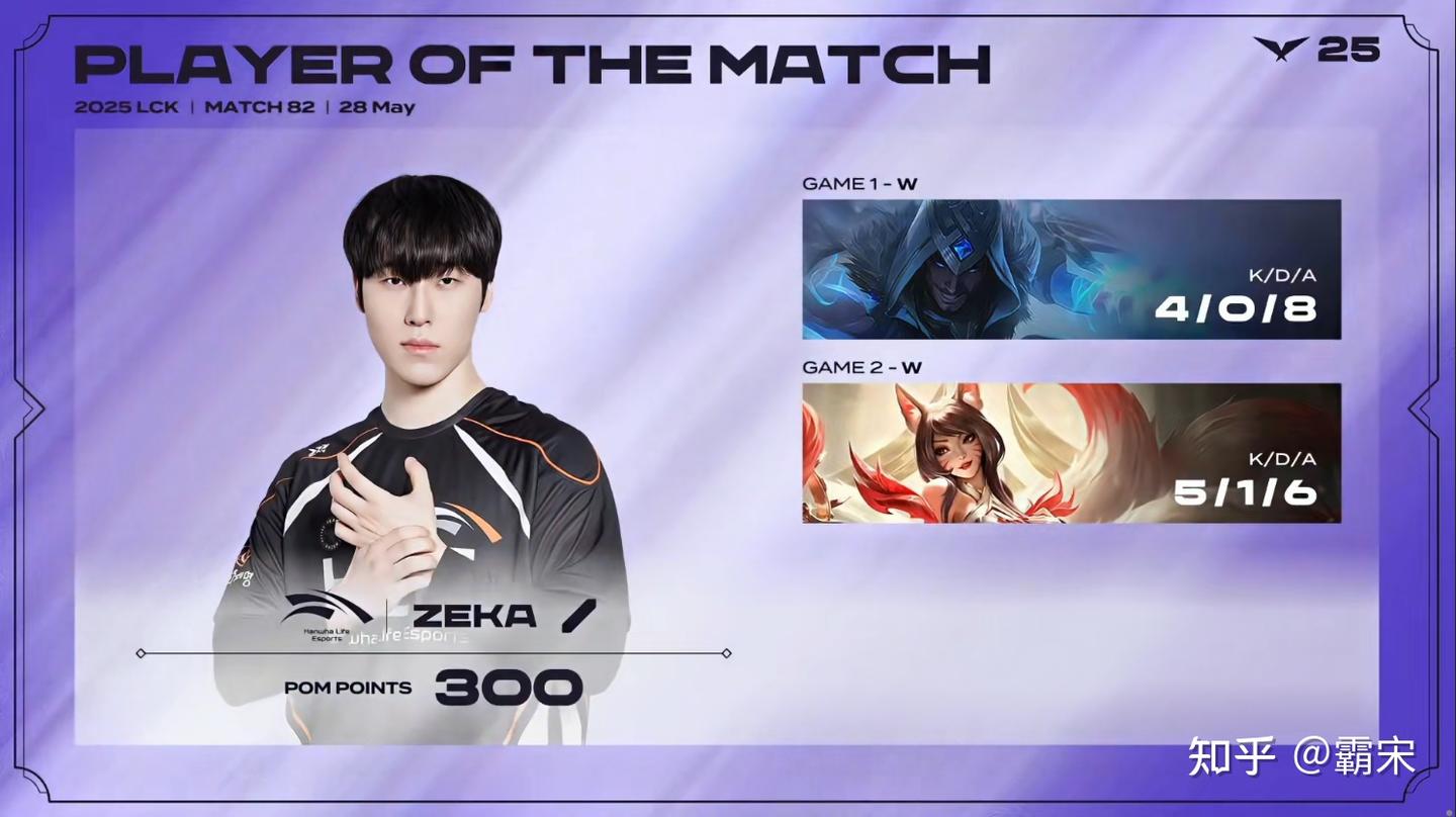 没有宙斯就是不行，HLE零封T1！将和GEN争夺LCK赛区MSI一号种子 - 知乎