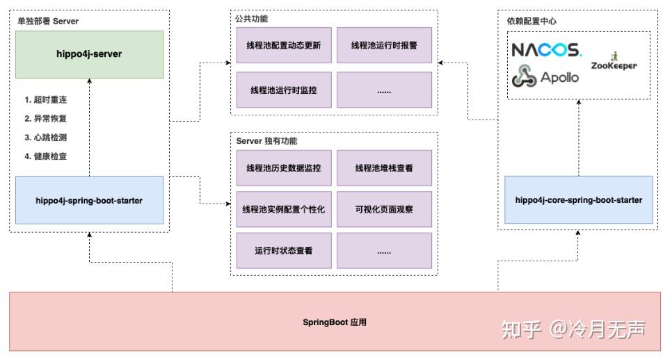 hippo4j | 快速入门 - 知乎