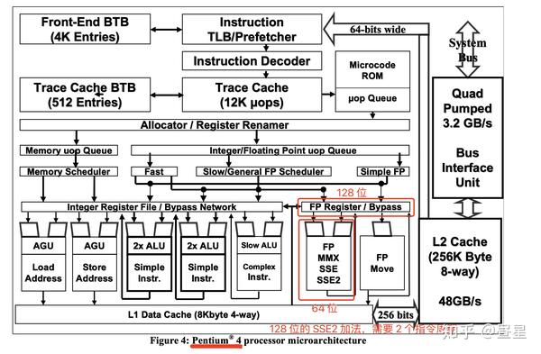硬核优化 - SIMD 在ClickHouse中的应用 - 知乎