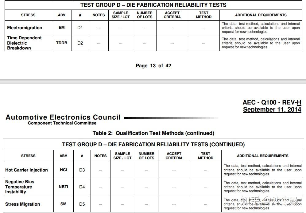AEC - Q100 - 芯片制造可靠性-Test Group D - 知乎