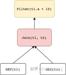 The Cascades Framework for Query Optimization - 知乎
