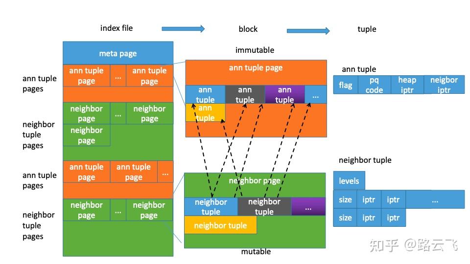 AnalyticDB Postgres向量检索内核揭秘 - 知乎