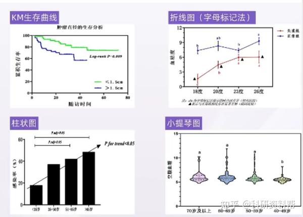 作图神器GraphPad Prism+SPSS，大师兄教你做出SCI最牛统计图！ - 知乎