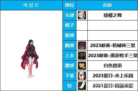 DNF：行走的衣架子名不虚传！韩服女神枪手35套装扮及出处一览 - 知乎