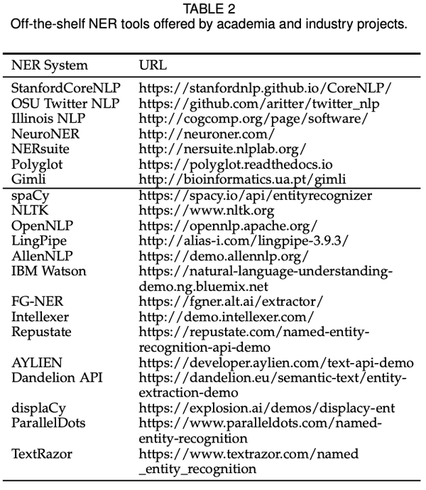 [NLP]NER综述 - A Survey on Deep Learning for Named Entity Recognition - 知乎