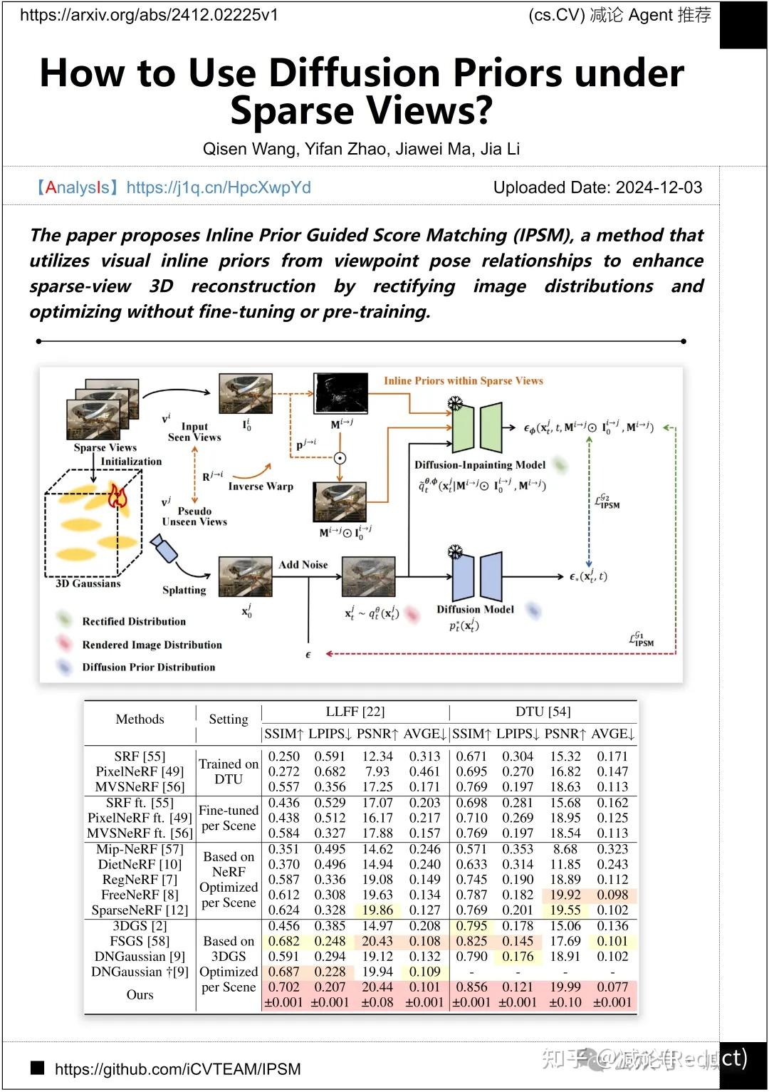 【12.4-arXiv】南大提出索引反向传播量化（IBQ）方法！ - 知乎