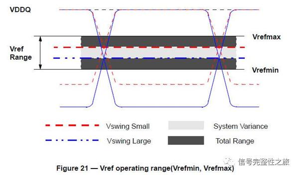 DDR4设计与仿真挑战 - 知乎