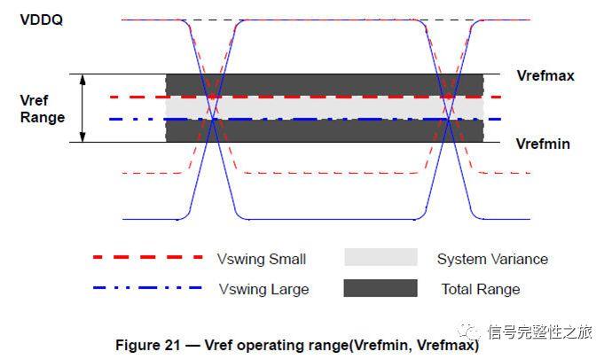 DDR4设计与仿真挑战 - 知乎