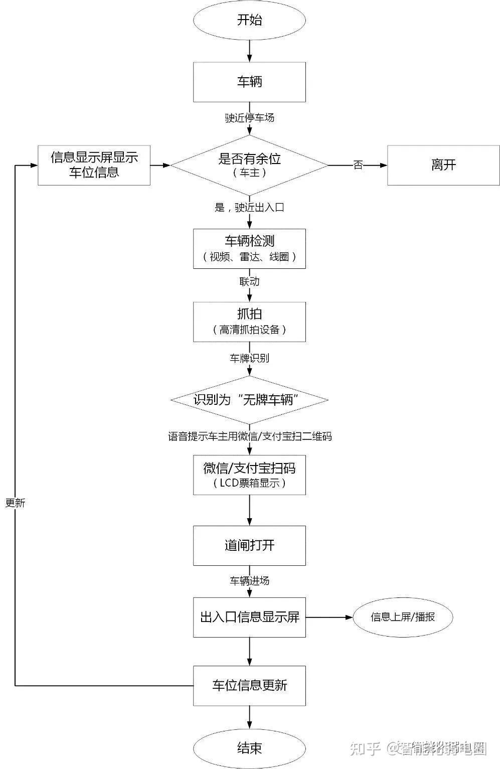 完整的停车场管理系统设计方案 附停车场管理详细大样图及安装图！ 知乎