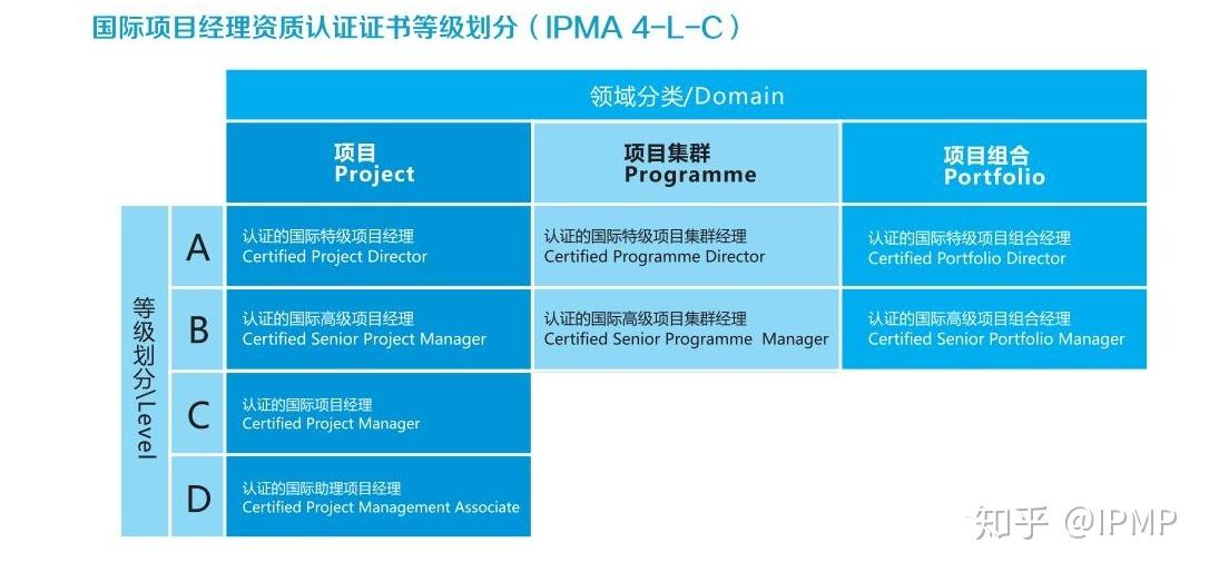 想了解IPMP，看这一篇就够了 - 知乎