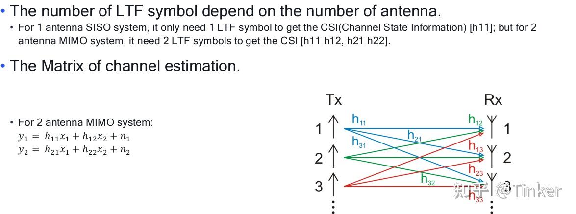 11ax PHY Layer Introduction - 知乎