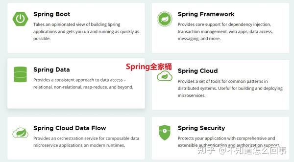 SpringBoot-1-Spring Boot实战：快速搭建你的第一个应用，以及了解原理 - 知乎