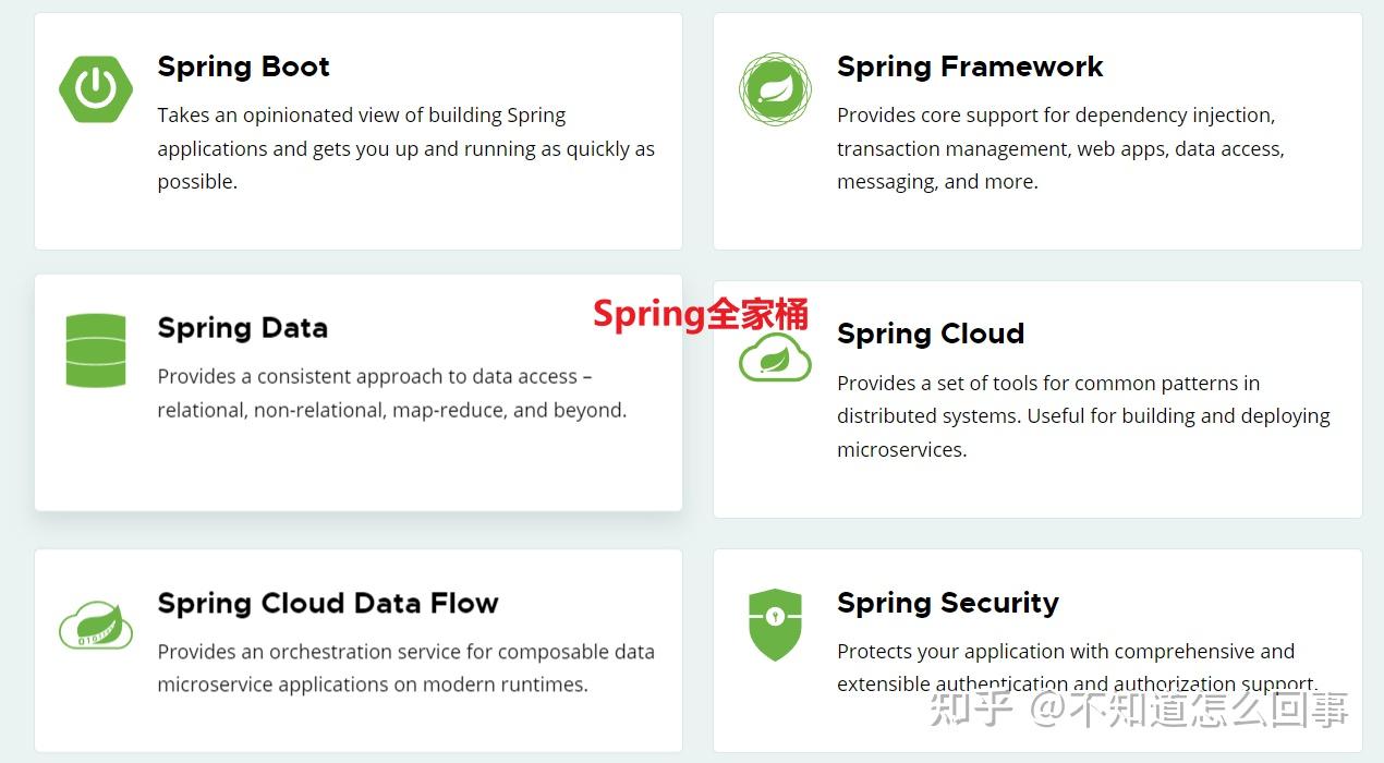 SpringBoot-1-Spring Boot实战：快速搭建你的第一个应用，以及了解原理 - 知乎