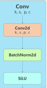 YOLO8代码 - 知乎